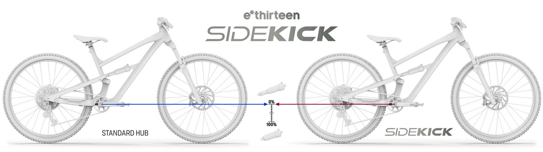 Sidekick Front Hub – ethirteen Europe GmbH